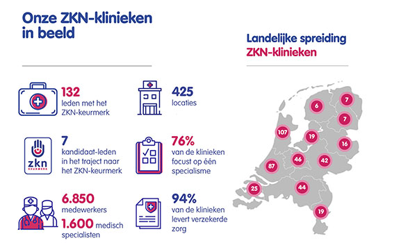 Vereniging ZKN in cijfers | ZKN